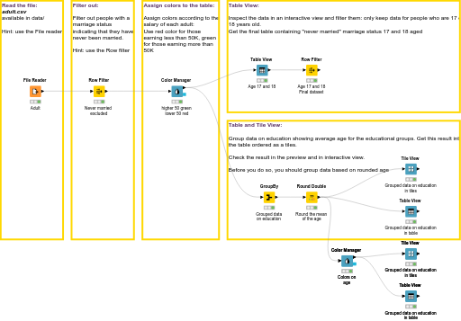 01a Tables Solution NodePit